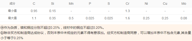 SUJ2 - 上海御钢实业有限公司